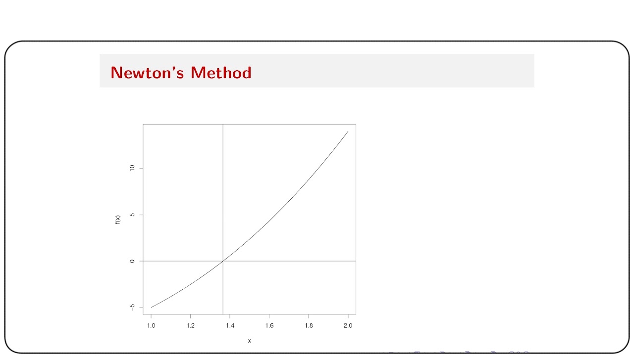 Dr Santu Ghosh Module 2 - YouTube