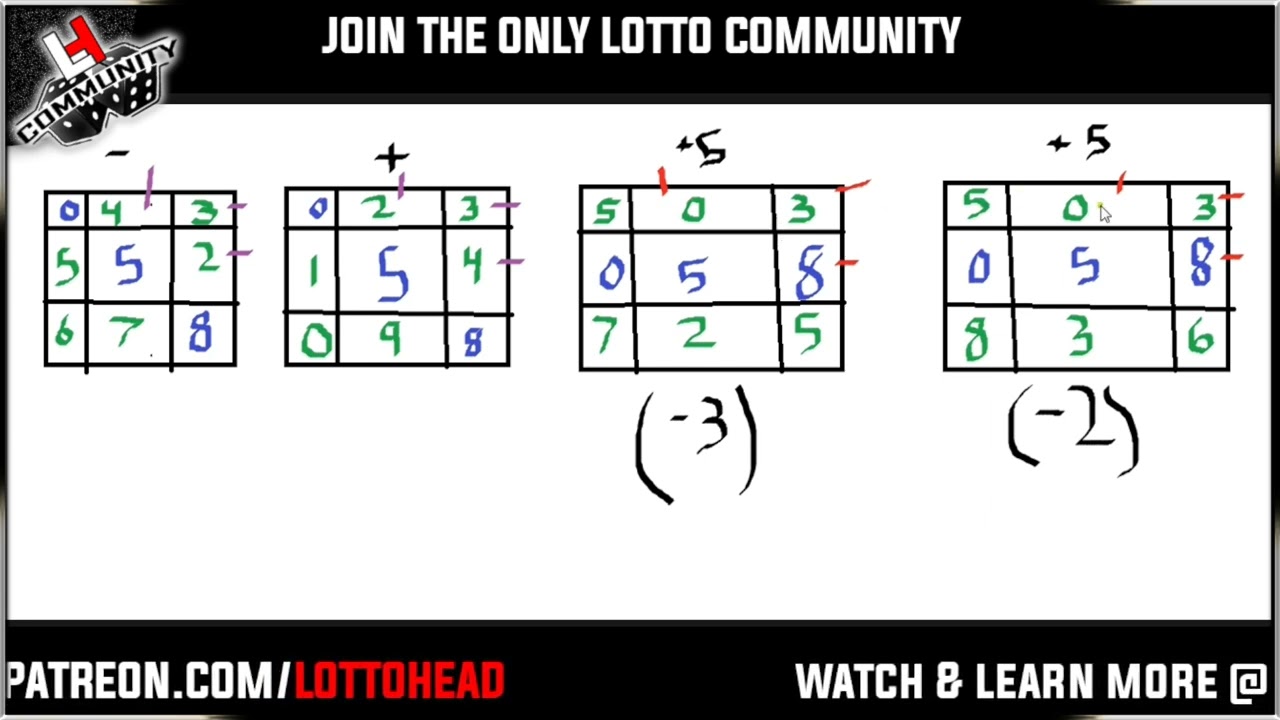 Strategy to Win Pick 3 Lottery - YouTube