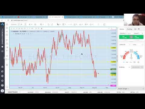 Indicadores en Smarttrader (EN VIVO) - YouTube