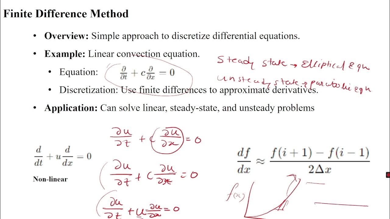 Introduction to CFD: FDM, FVM and FDM - YouTube