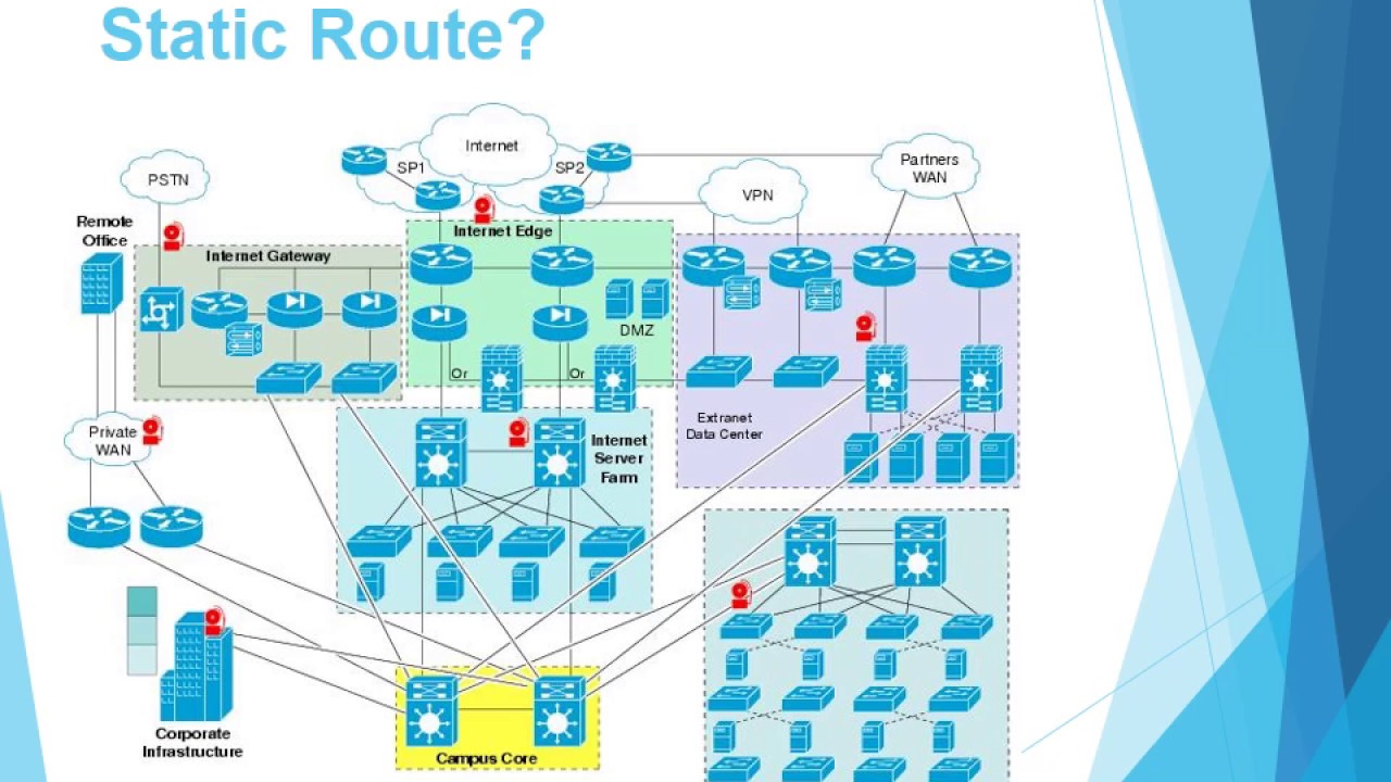 pengertian dan penjelasan Static Routing - part 1 - YouTube