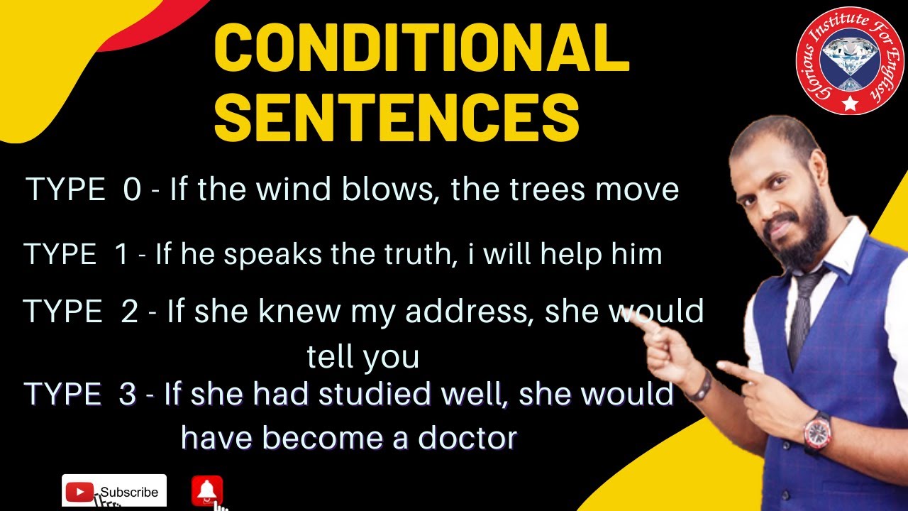 Conditional sentences Type 0, Type 1, Type 2, Type 3 | English grammar ...