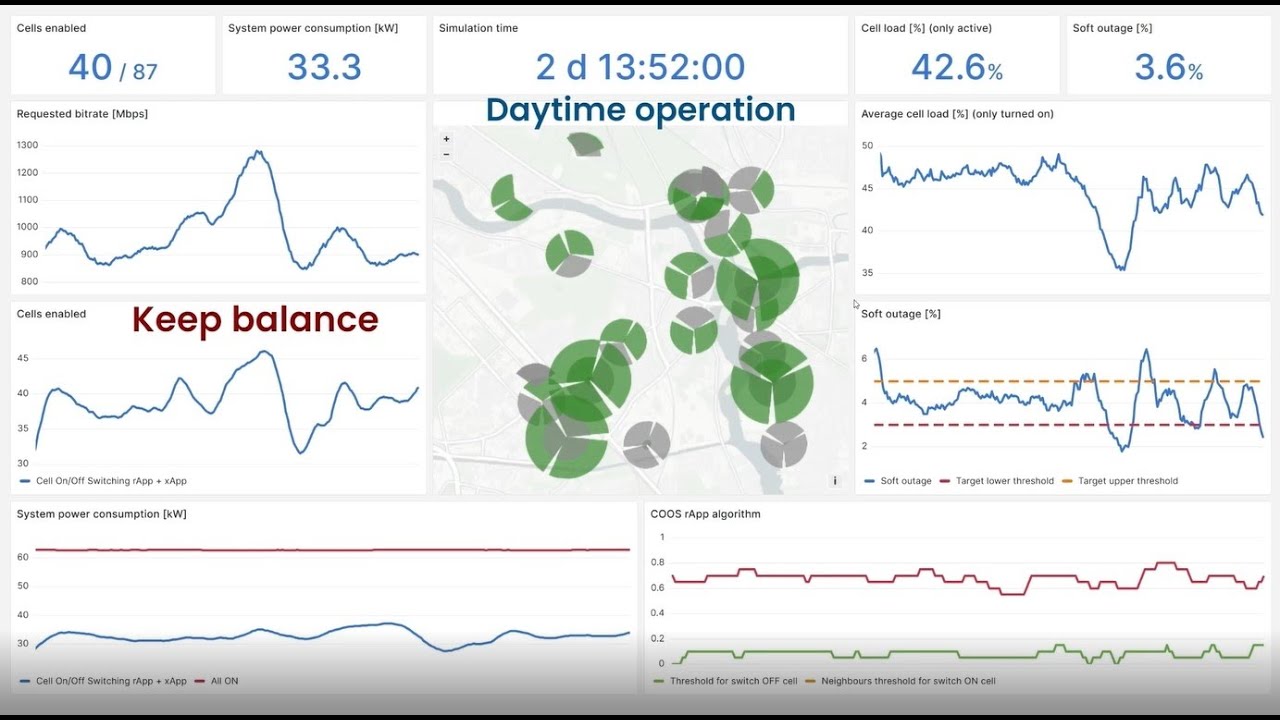 Multi-Scale Hierarchical rApp-xApp Tandem for Energy Saving Using Real ...