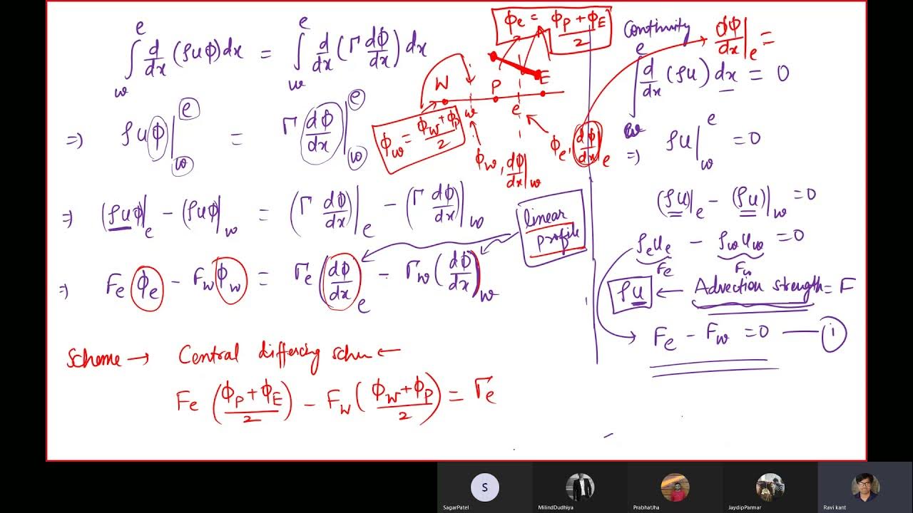 Computational Fluid Dynamics Finite Volume Method Part 3 Youtube