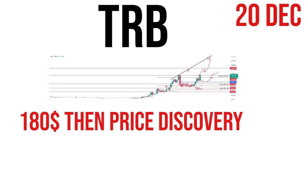 Tellor | Trb coin price prediction & Analysis , News Update -20 Dec ...