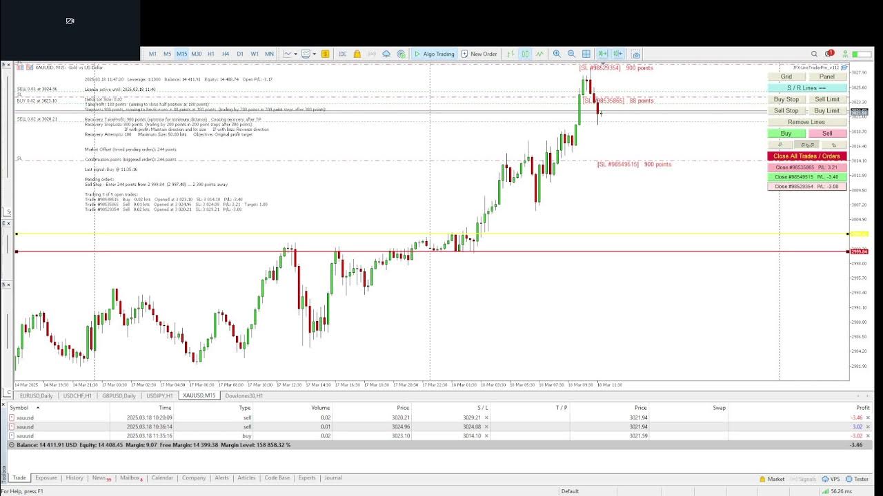 XAUUSD Live Trading | 18th March 2025| AlgoTrading | DowJons30 - YouTube