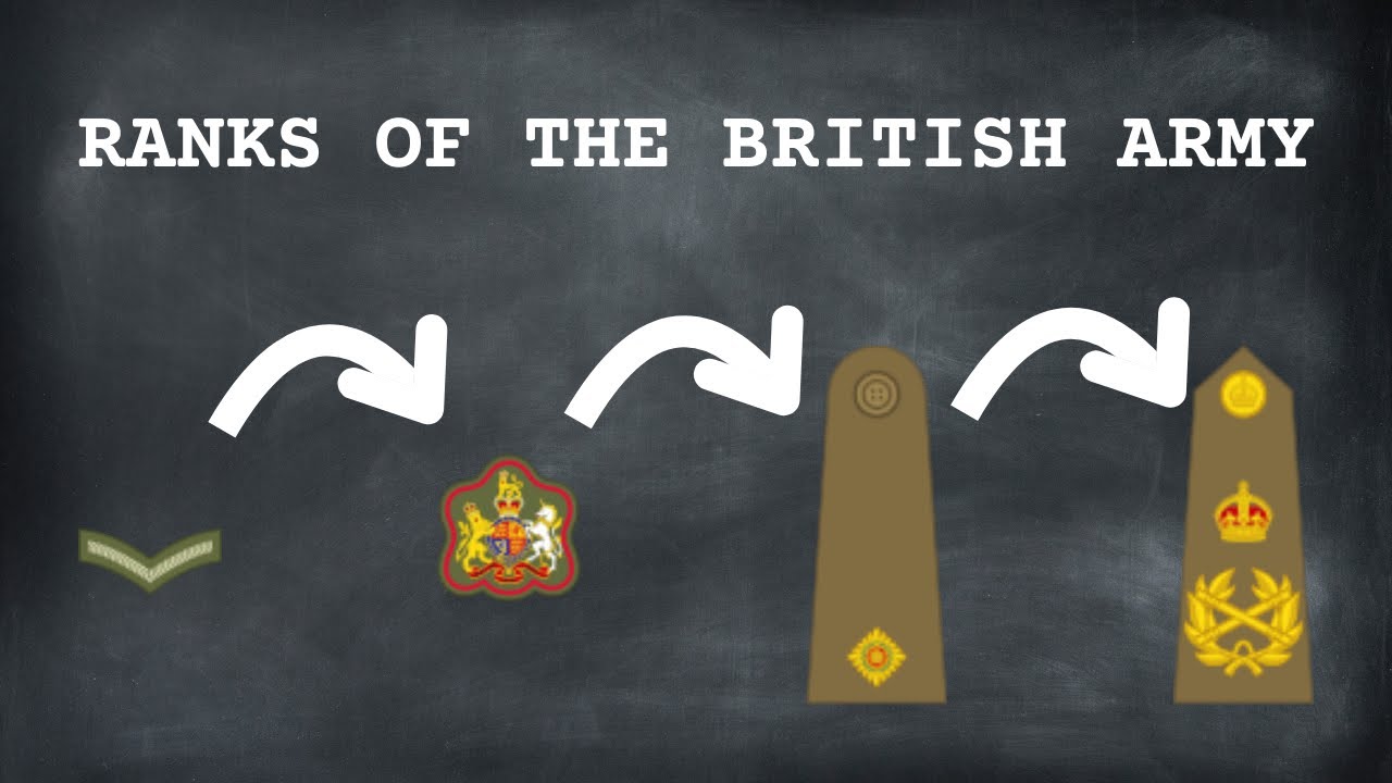 The Ranks Of The British Army in 2025 - YouTube