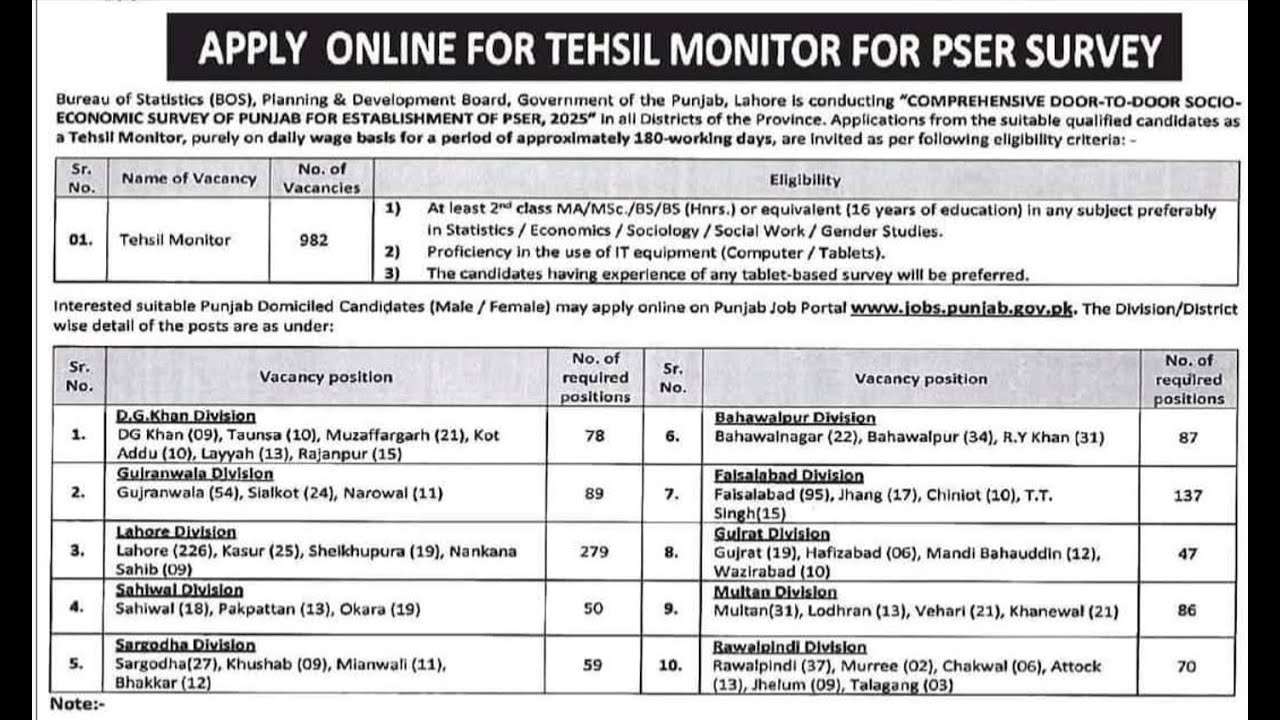 Tehsil Monitor Jobs 2025 | How to Online Apply for PSER Survey Punjab ...