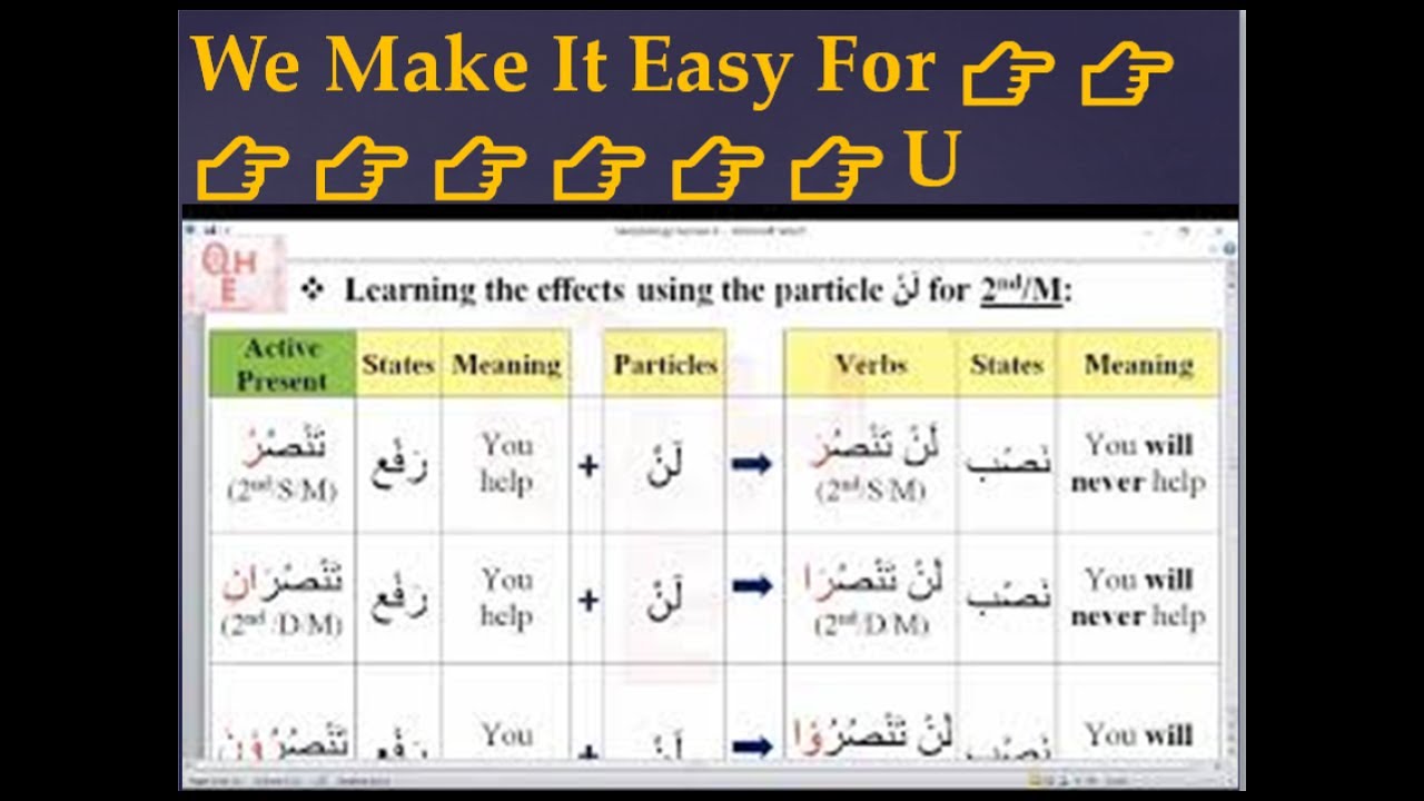8-Arabic Verbs: Nasb Particles (Session 8) - YouTube
