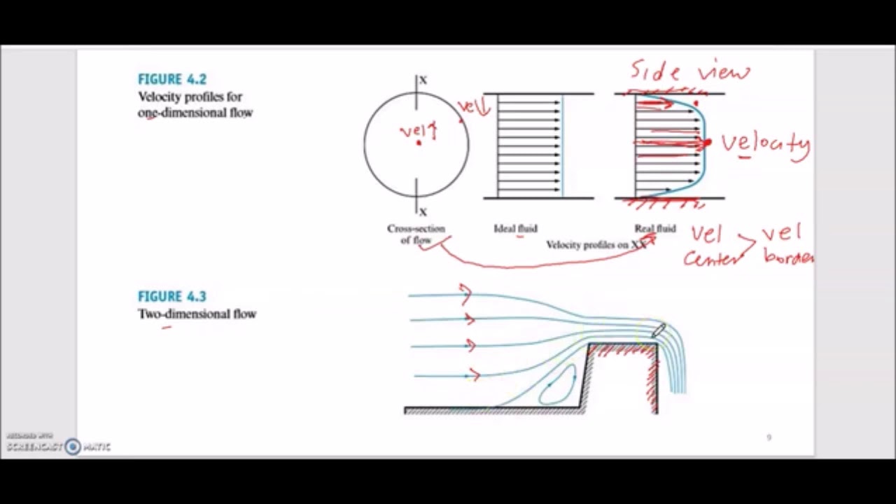 5_ECW231_Hydrodynamic FLUID FLOW - YouTube