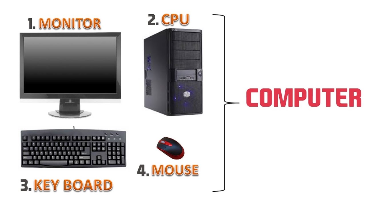 Computer Ke Main Parts | आसान भाषा में पूरा समझें | CPU, Monitor ...