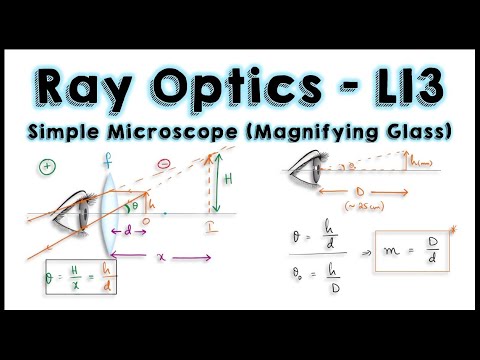 Ray Optics | L13 | Simple Microscope | Magnifying Glass | Angular ...
