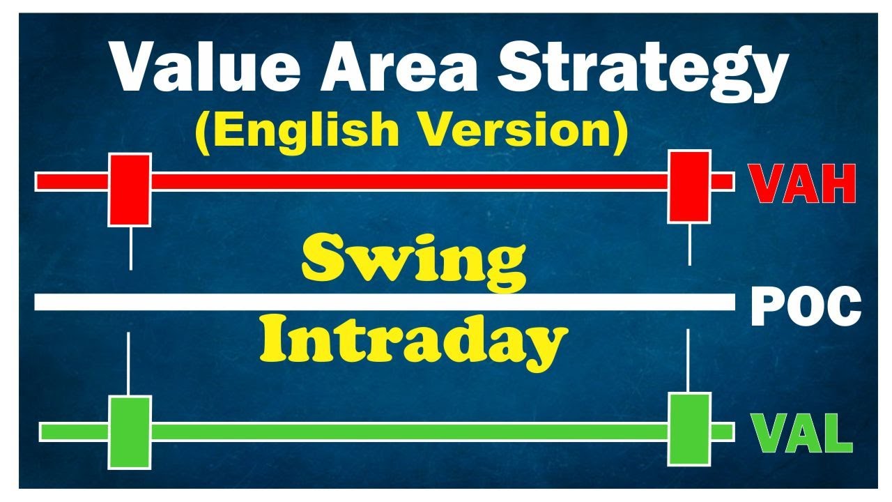 Value Area Strategy | Swing & Intraday Strategy | Pure Price Action ...