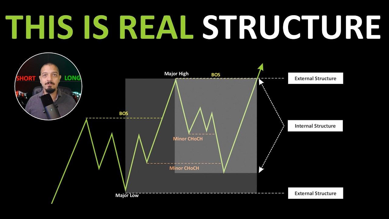 🧠 How Professional Traders Trade Market Structure. Smart Money Concepts ...