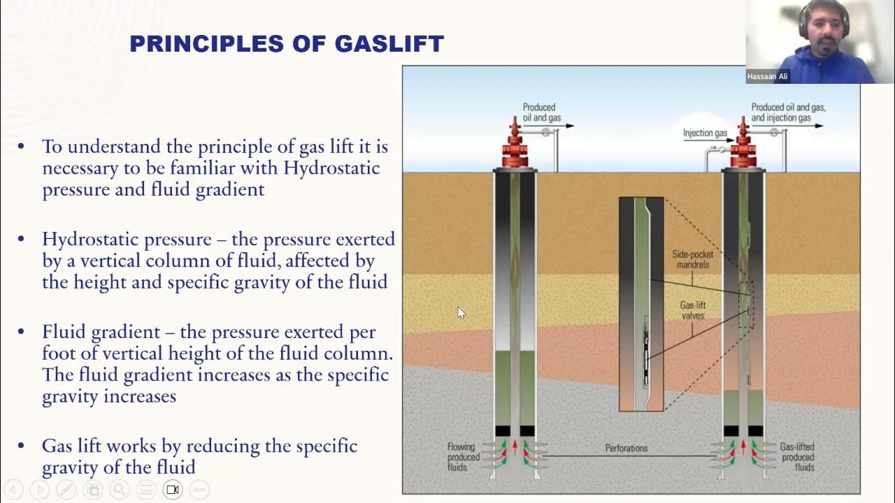 Gaslift Systems Operating Principle and Applications by Hassaan Ali ...