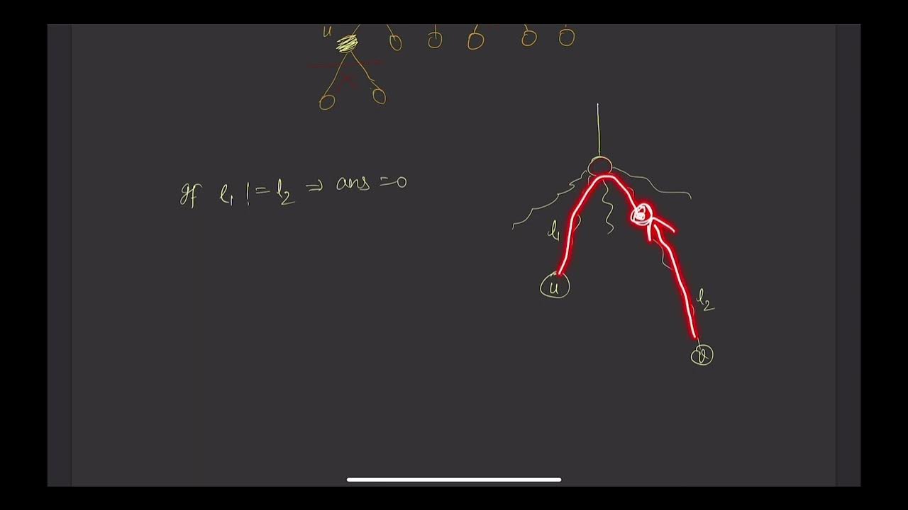 Google Preparation | Graphs | Question 24 | DP On Trees, Codeforces - YouTube