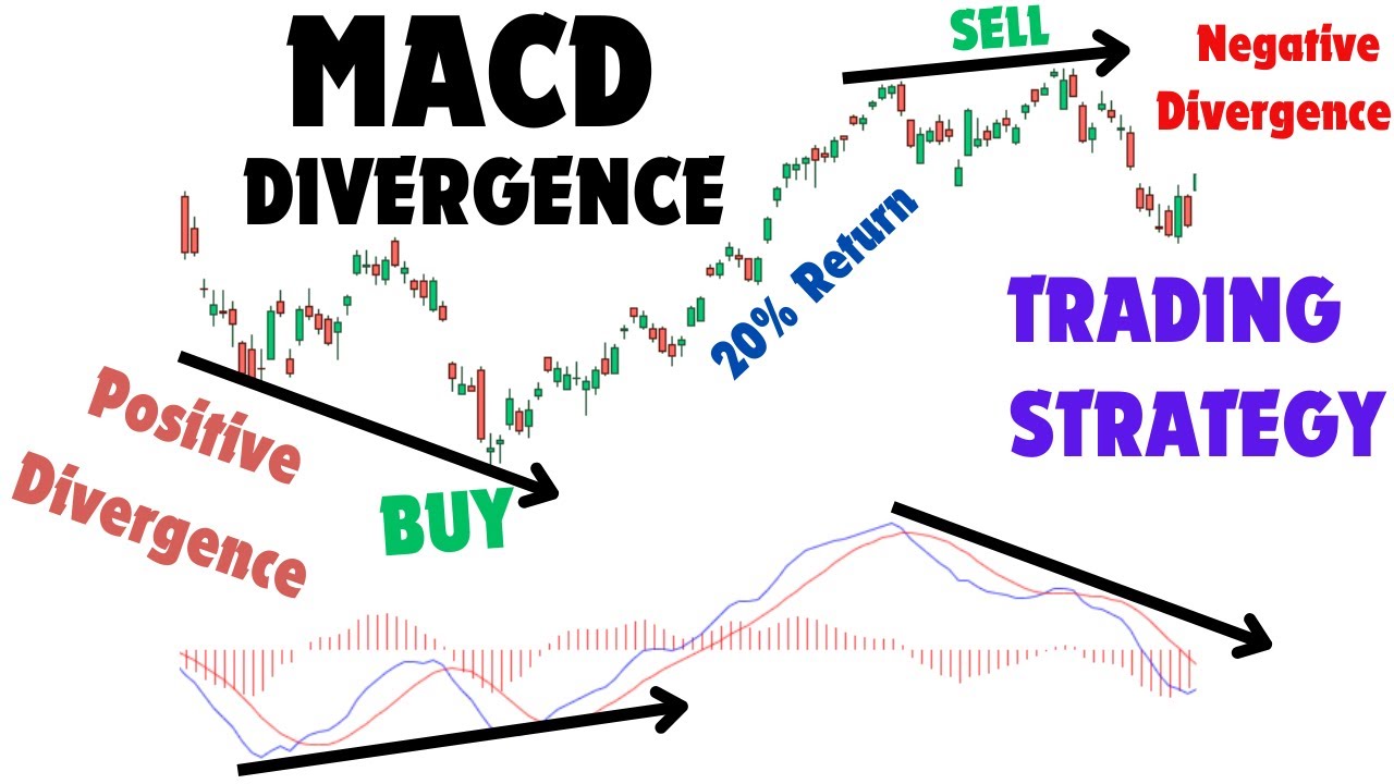 MACD Divergence Trading Strategy for Beginners || - YouTube