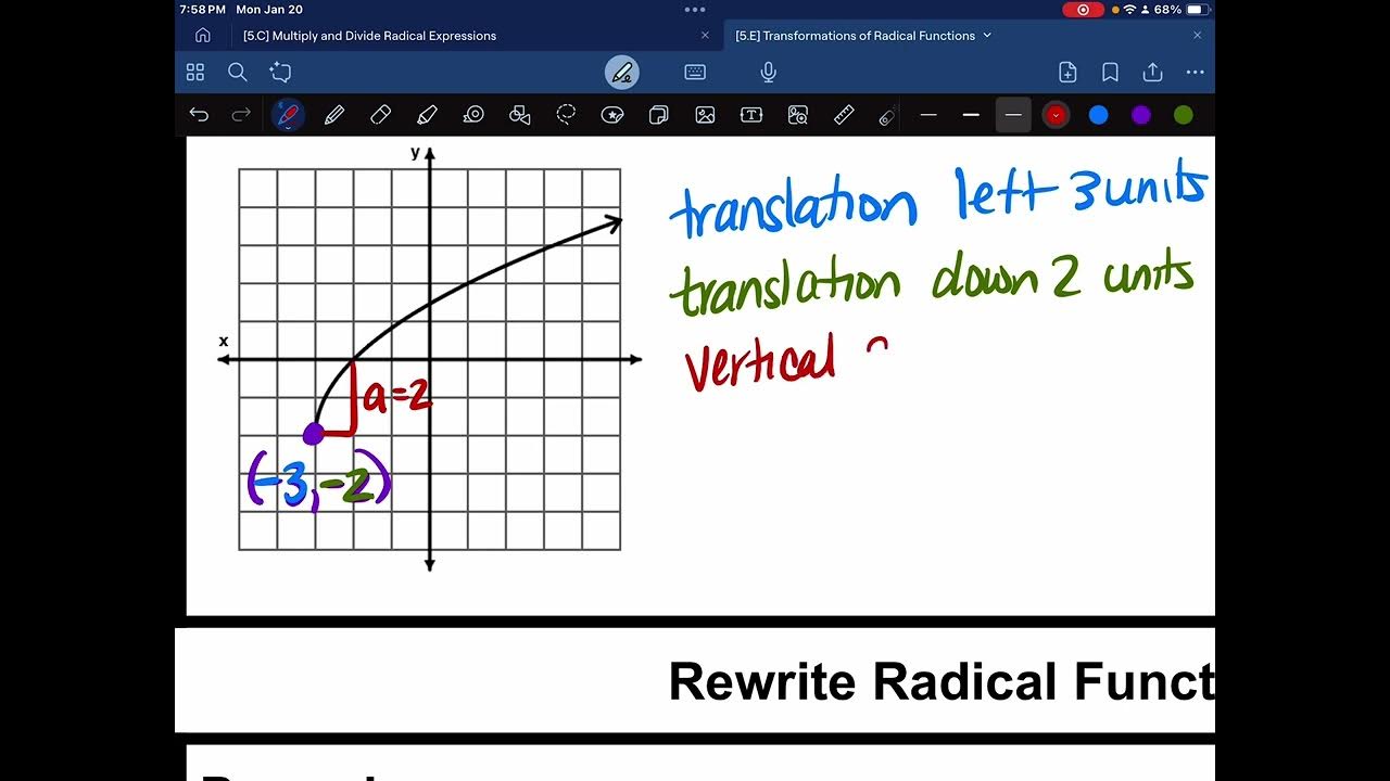 [5.E] Transformations of Radical Functions (algebra 2) - YouTube