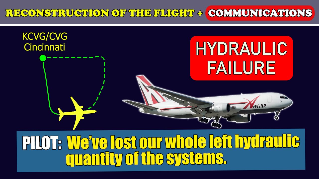 HYDRAULIC FAILURE, Emergency return | ABX Air Boeing 767-200 ...