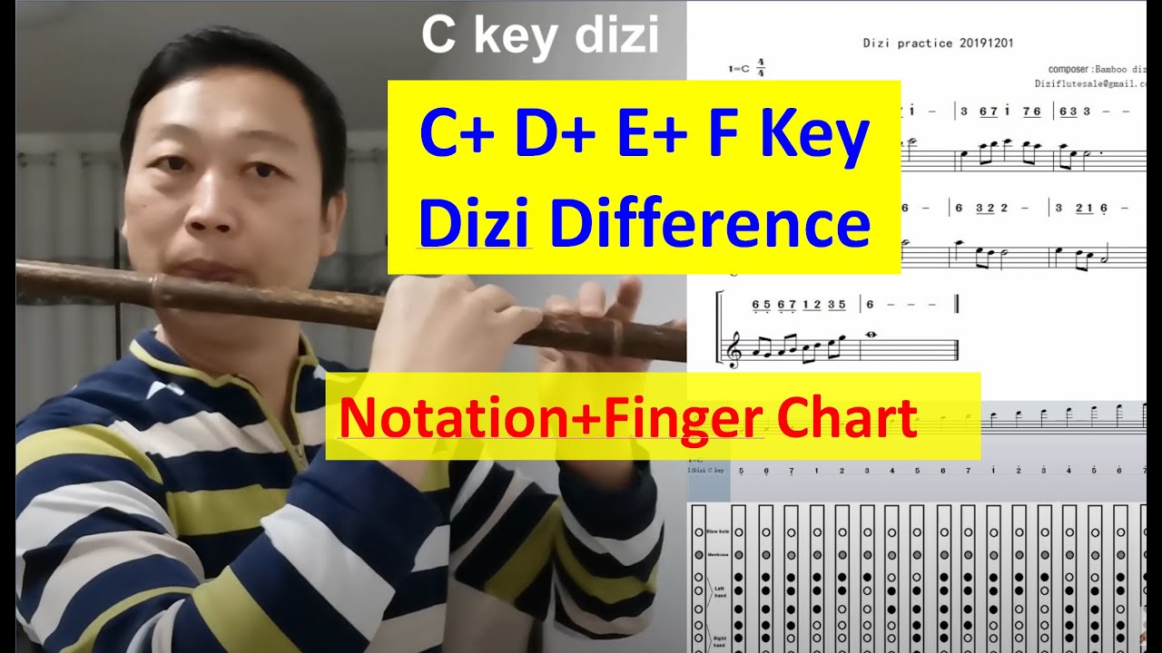 What is the difference of C key D key E key F key dizi flute (Notation ...