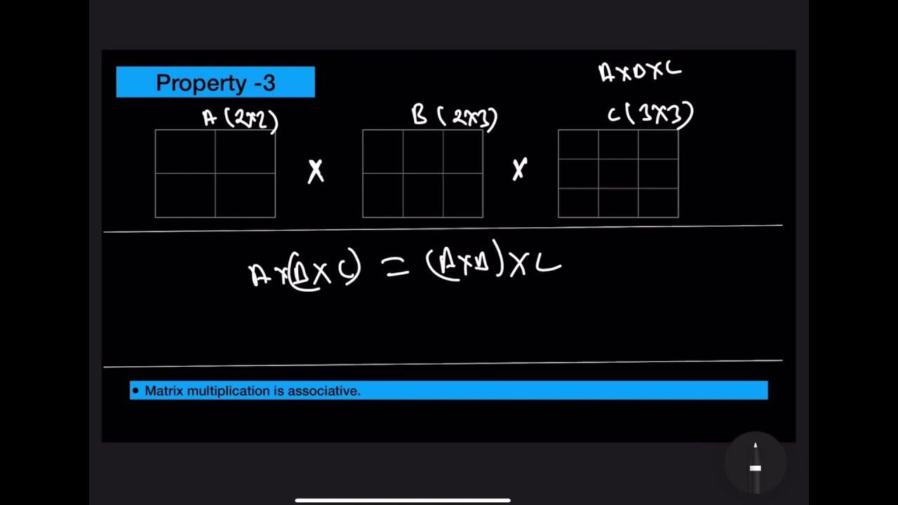 Matrix chain multiplication -Dynamic Programming - YouTube