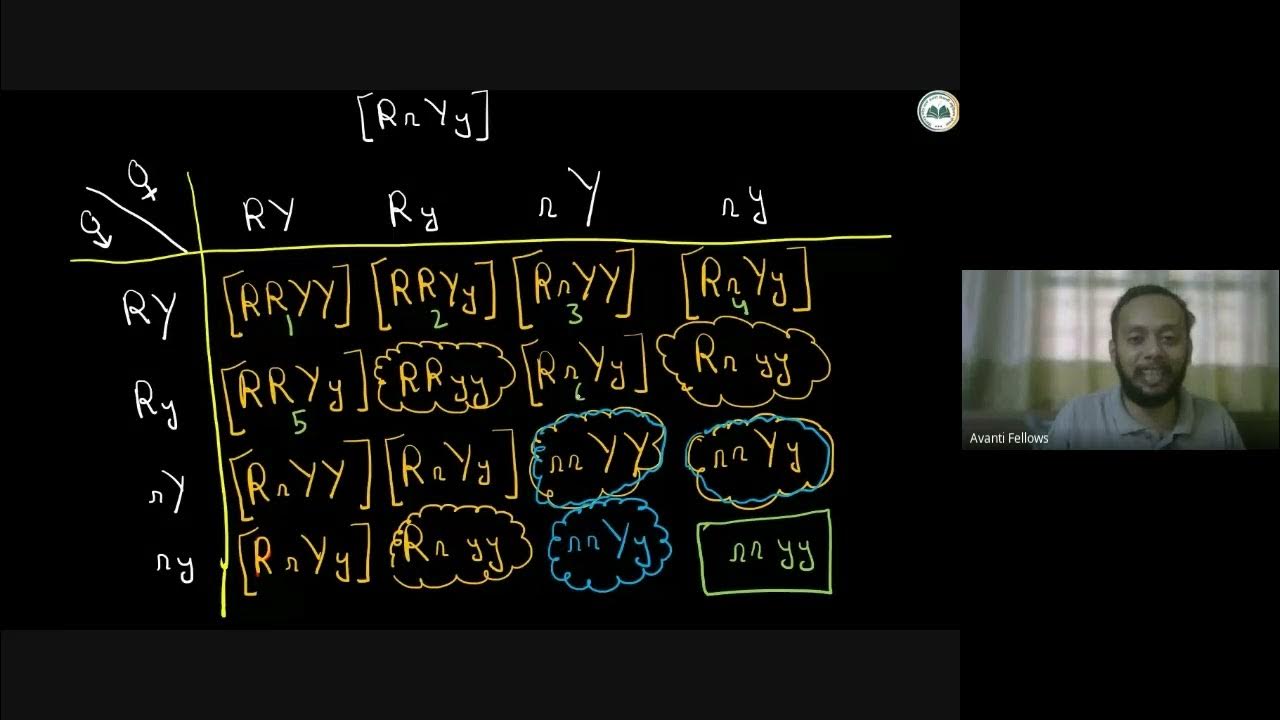 Principles of Inheritance & Variations : Mendelian Genetics PART 2 | 12th NEET Bio. | 31st May ...