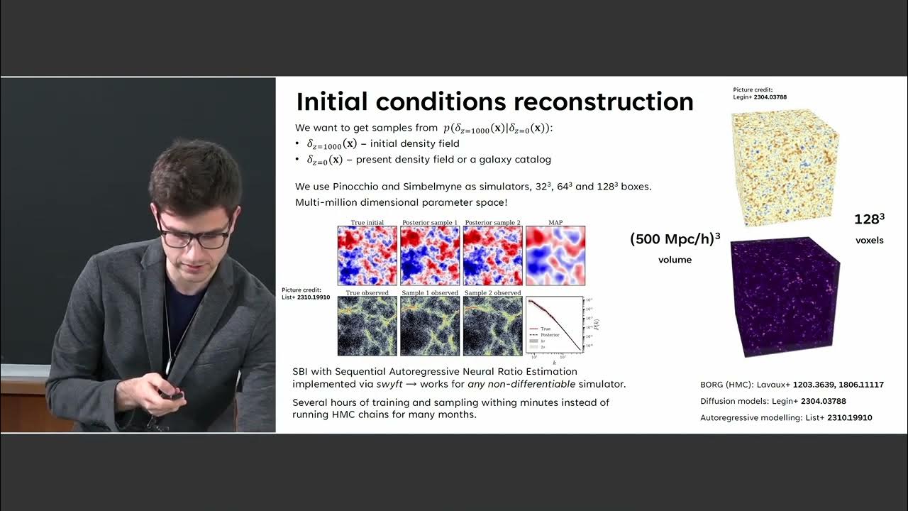 Reconstruction of cosmological initial conditions with sequential simulation-based inference ...