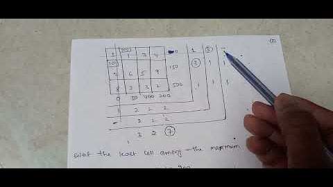 OPTIMIZATION TECHNIQUES - YouTube