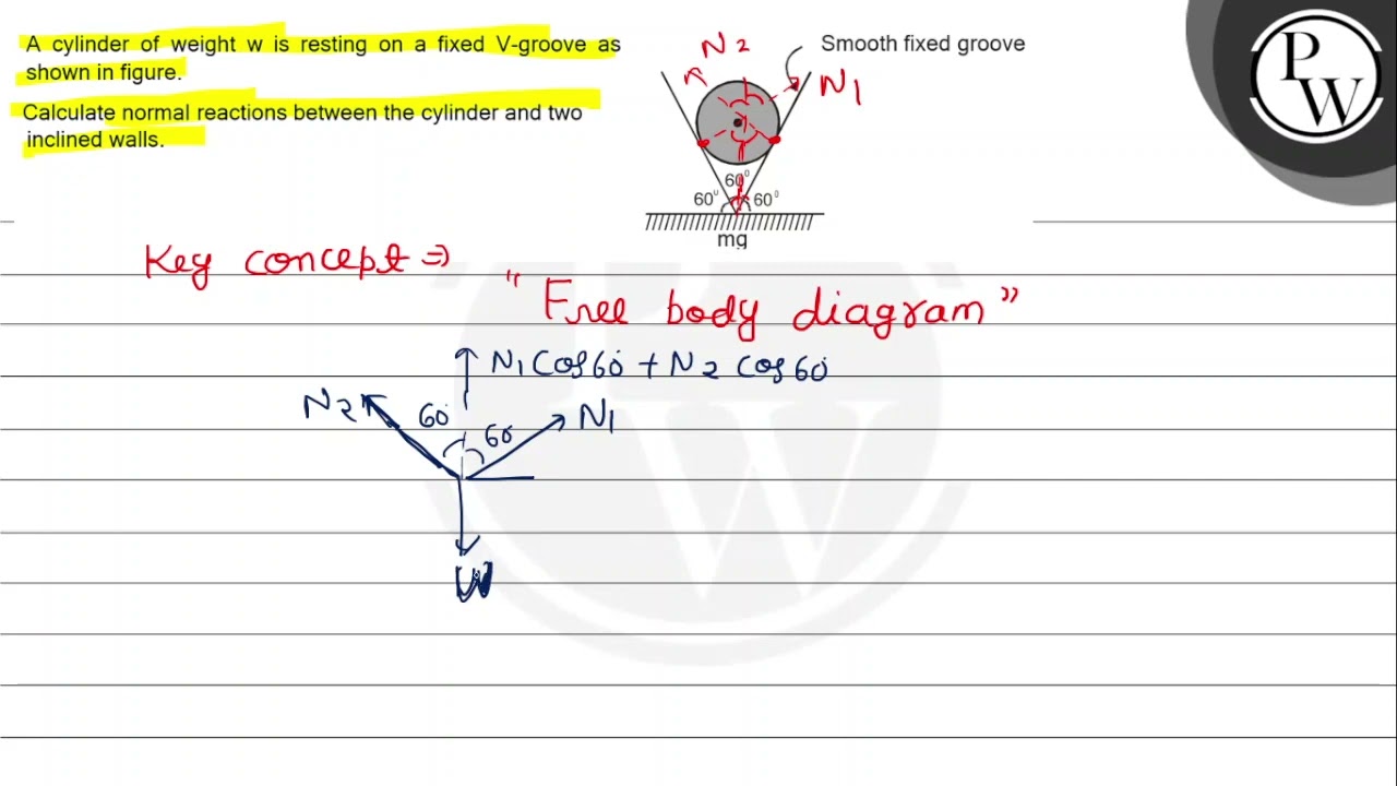 A cylinder of weight \( w \) is resting on a fixed V-groove as show ...