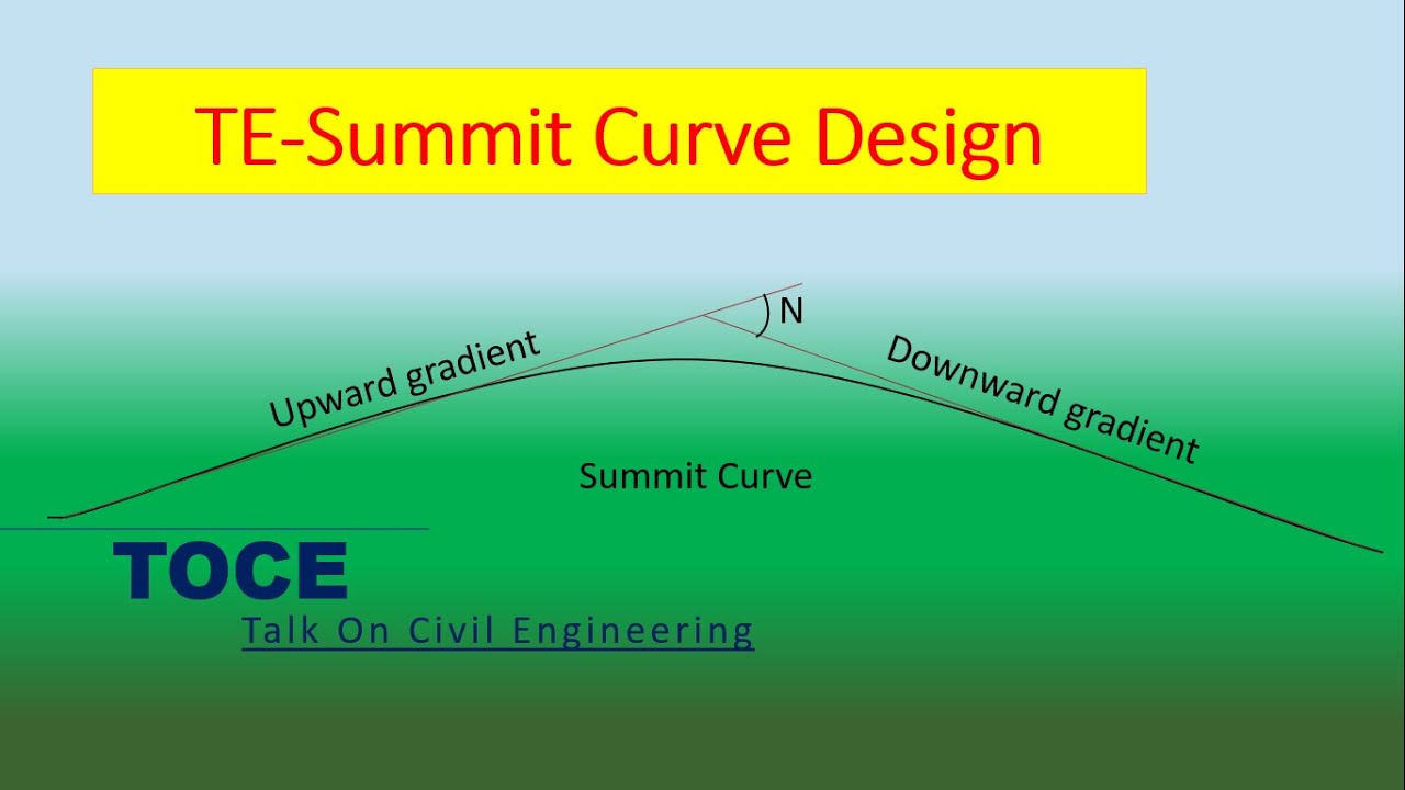 TE- Design of Summit Curve - YouTube