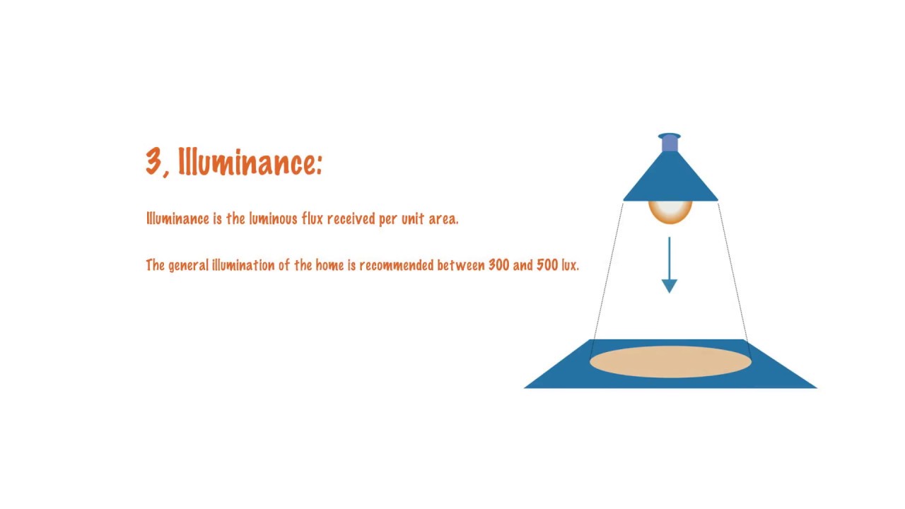 3 minutes to understand the LED light parameters - YouTube
