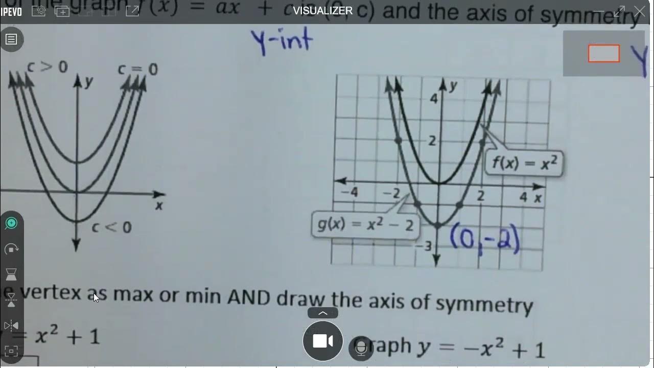8.2 Graphing f(x) = ax^2 + c - YouTube