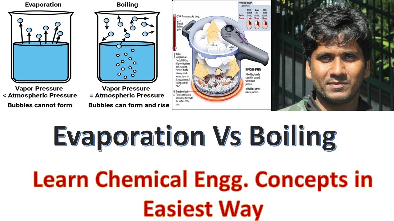 Evaporation Vs Boiling Main Differences@ChemicalMahi - YouTube