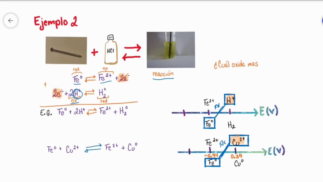 Reacciones óxido reducción y escalas de potencial - YouTube