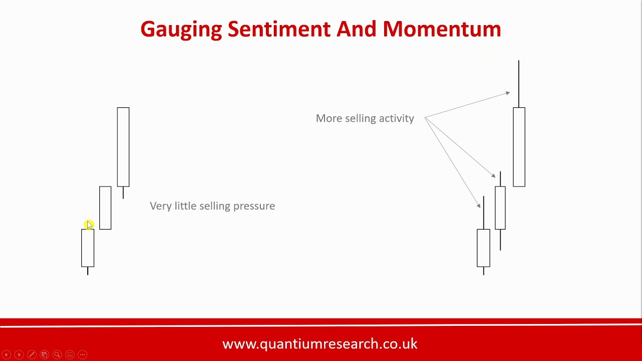 How to Read Candlestick Charts (OHLC Data, Gauging Sentiment and ...