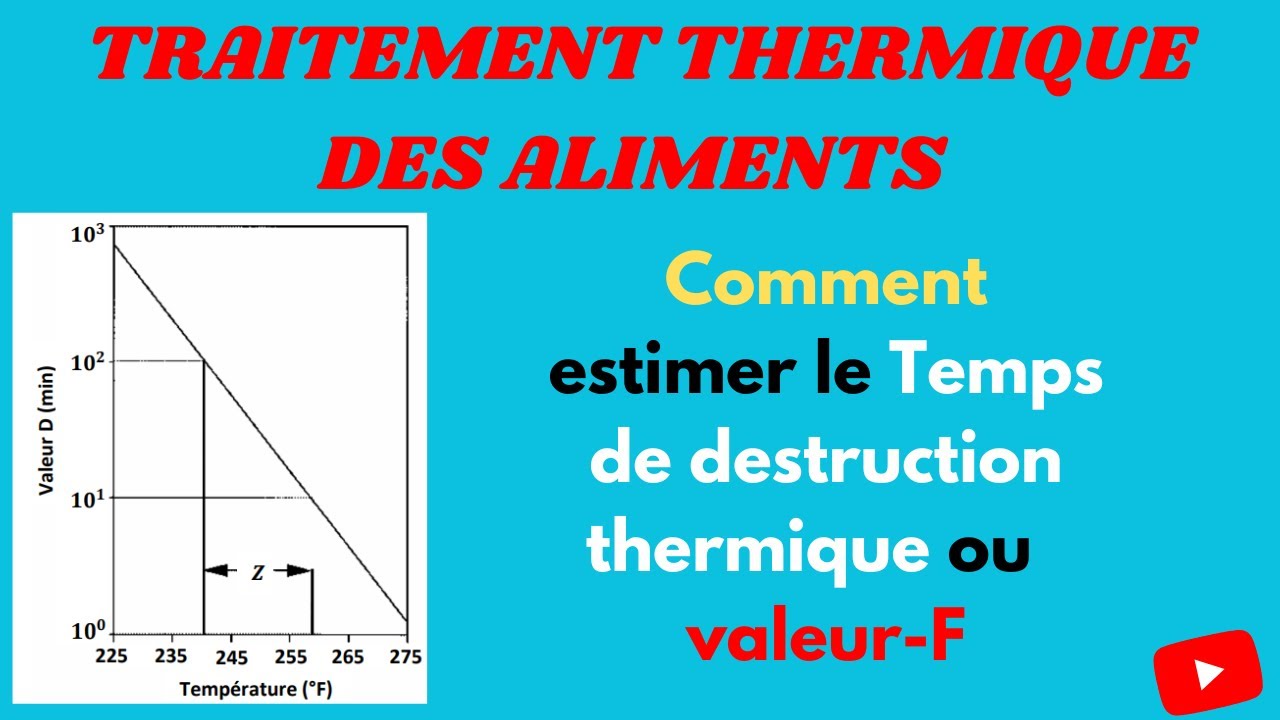 COMMENT Evaluer l'Effficacité d'un TRAITEMENT THERMIQUE DES ALIMENTS ...