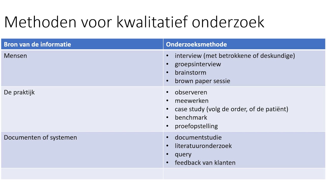 onderzoeksmethode kiezen - YouTube