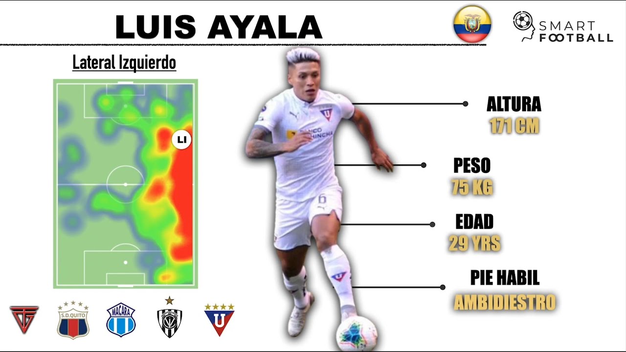 LUIS AYALA 2022 - YouTube