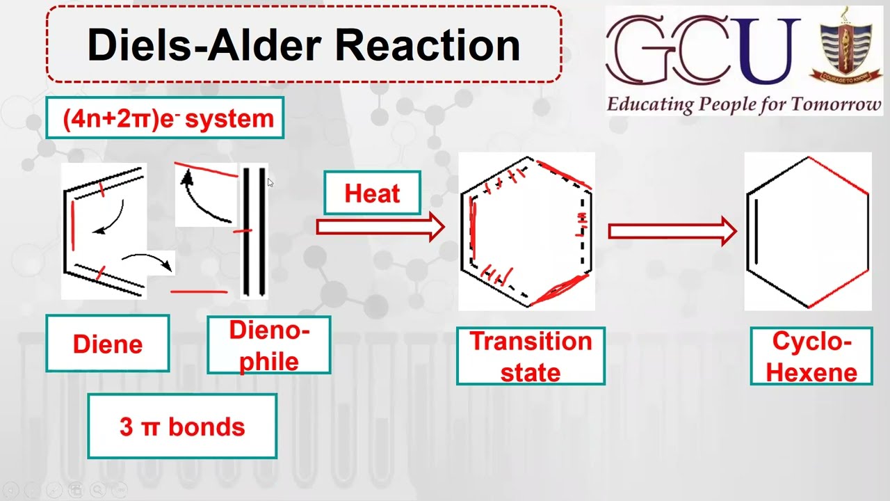 Lec-22 || Retro Diels Alder Reaction || Fragmentation in cylcoalkenes ...