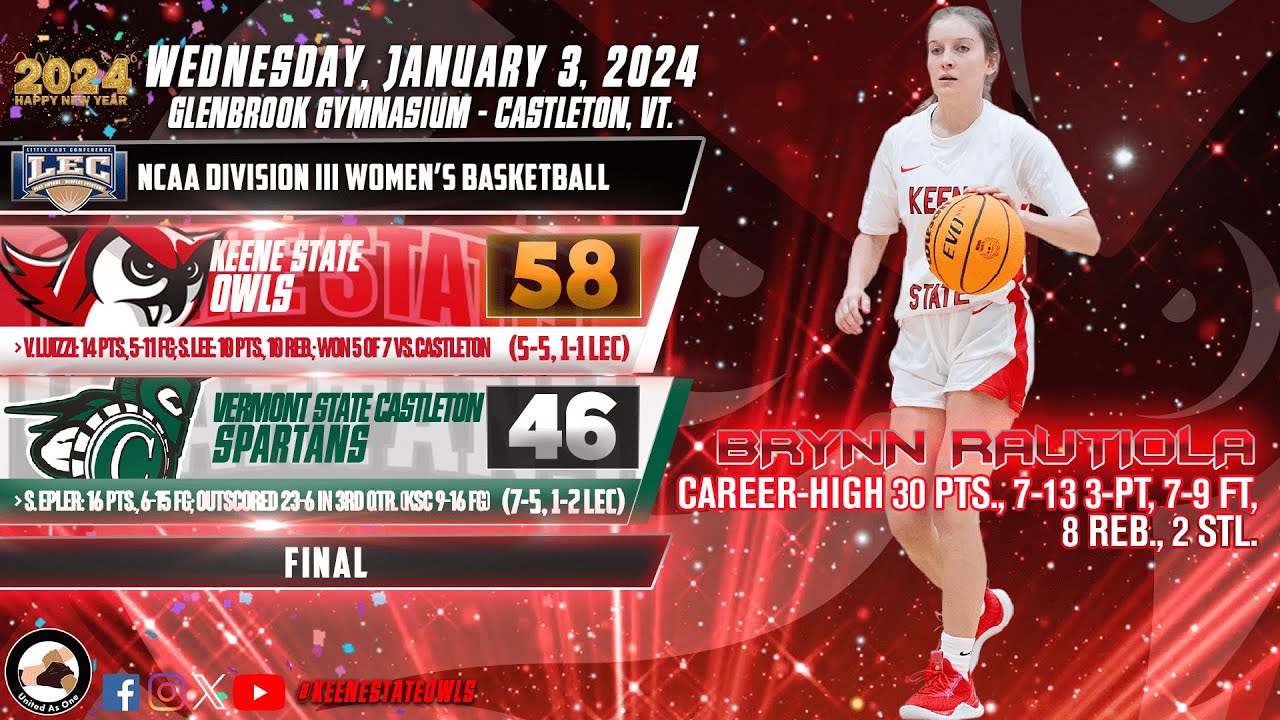 Keene State Women's Basketball Highlights vs. Vermont State Castleton 1 ...