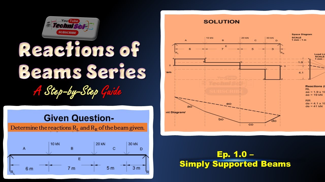 Reaction of Simply Supported Beams Step-By-Step - Ep. 1.0 | Graphically ...