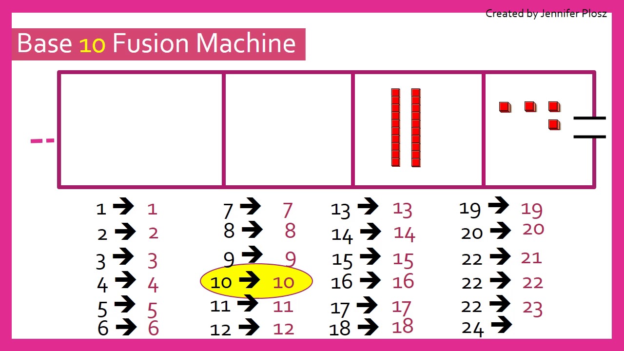 Part 3 of the fusion machine - YouTube