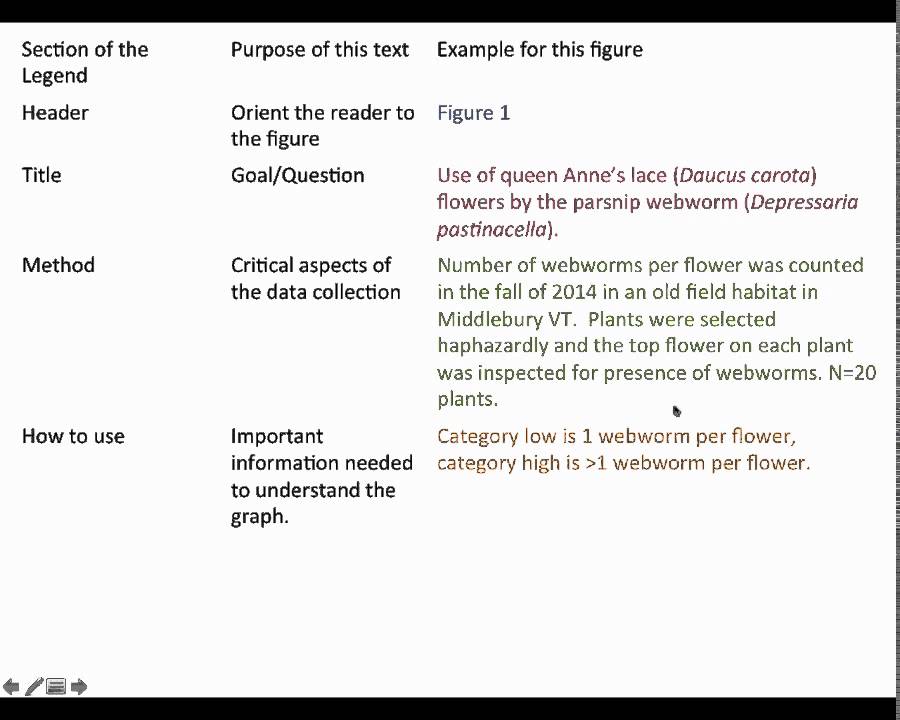 What Is A Figure Legend Example At Minh Boser Blog