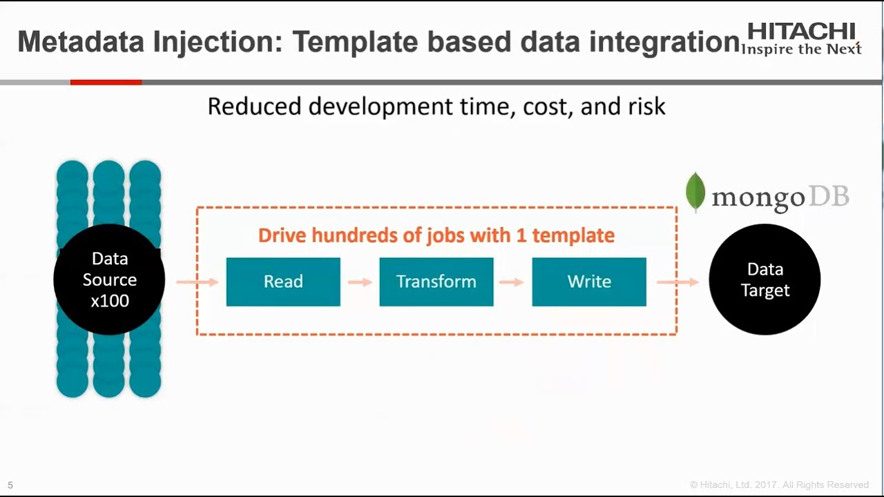 Migrate Data To Mongodb With Metadata Injection Youtube