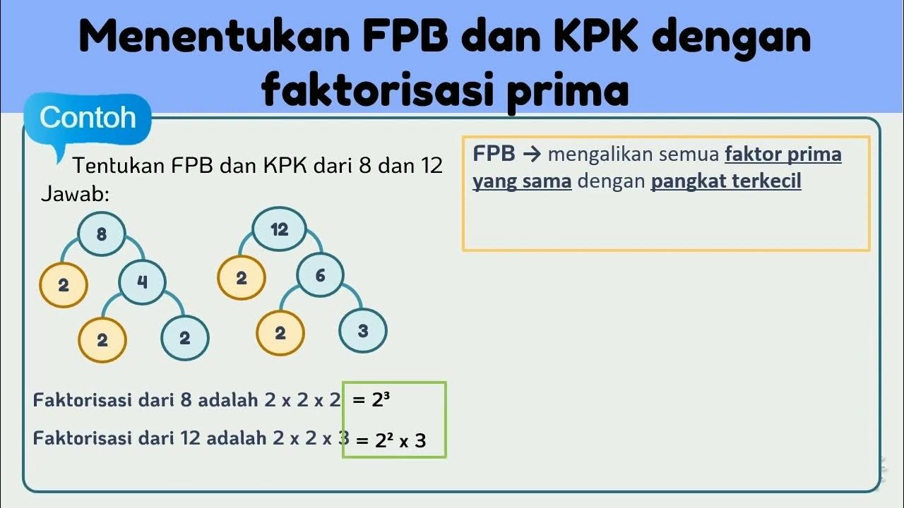 Menentukan KPK & FPB dengan Faktorisasi Prima - Kelas IV SD - YouTube