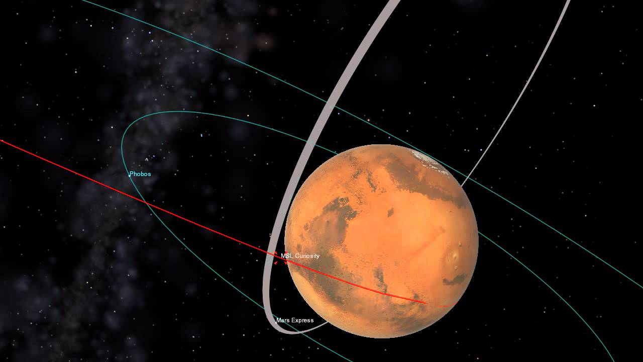Mars Express and Mars Science Laboratory (MSL) animation - YouTube