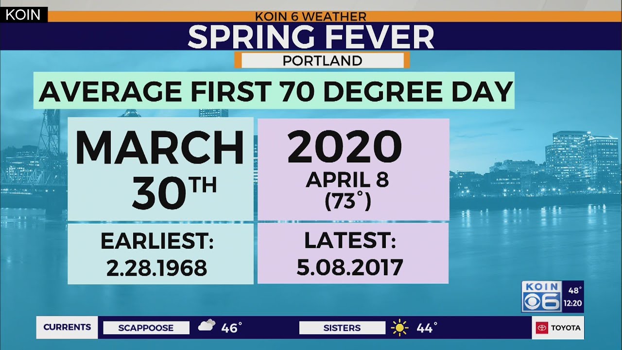 70 degree temperature trend - YouTube