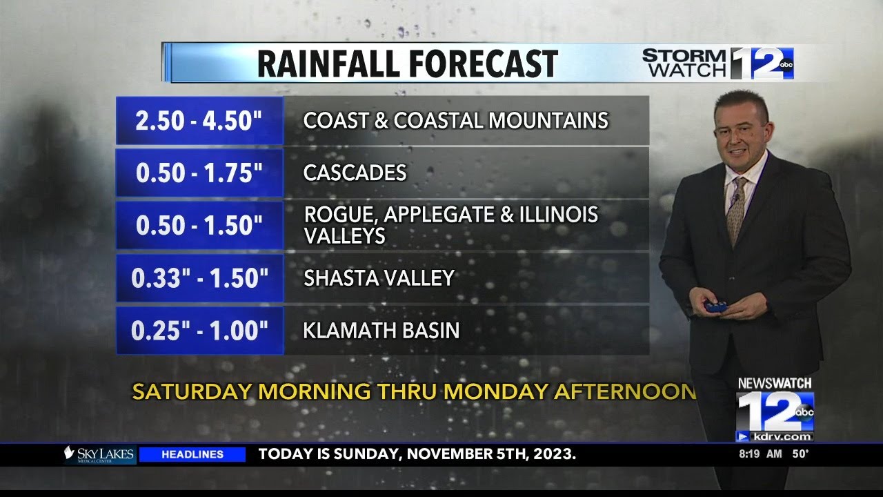 Sunday, November 5th Morning Weather - YouTube