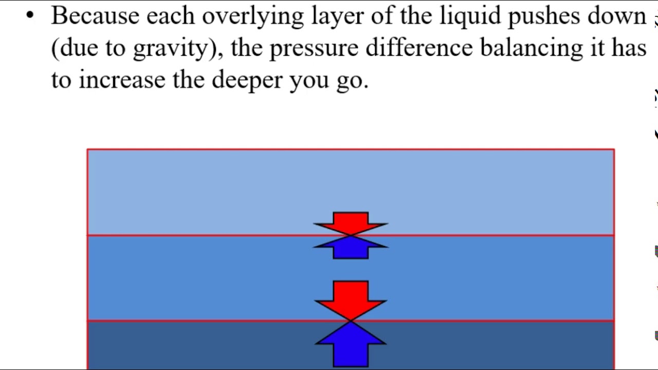 Pressure: Basics - YouTube