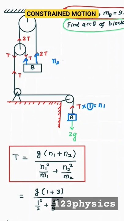 constrained motion trick#physics #maths #nvsirmotion #nvsirphysics #vigyanrecharge - YouTube